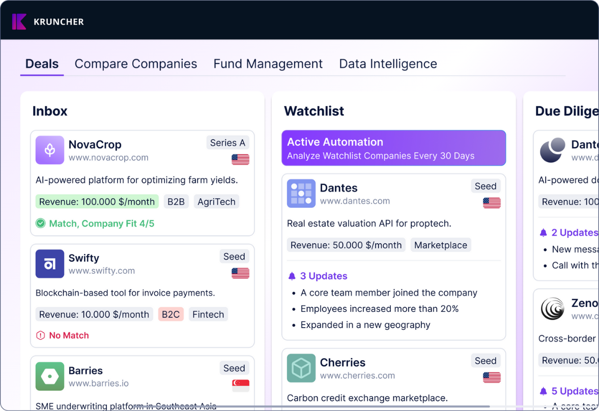 Our Success Story: Blacksheep Ventures
